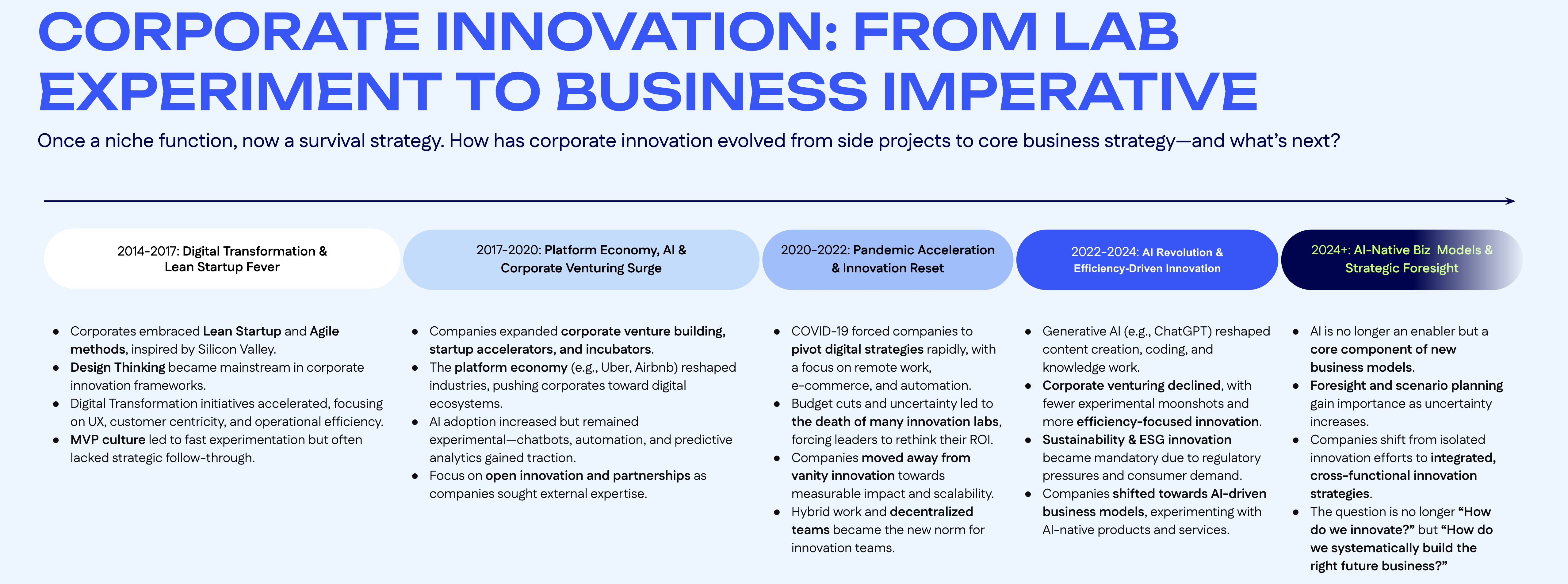 Innovation Horizons: Lessons from the Past, Strategies For the Future