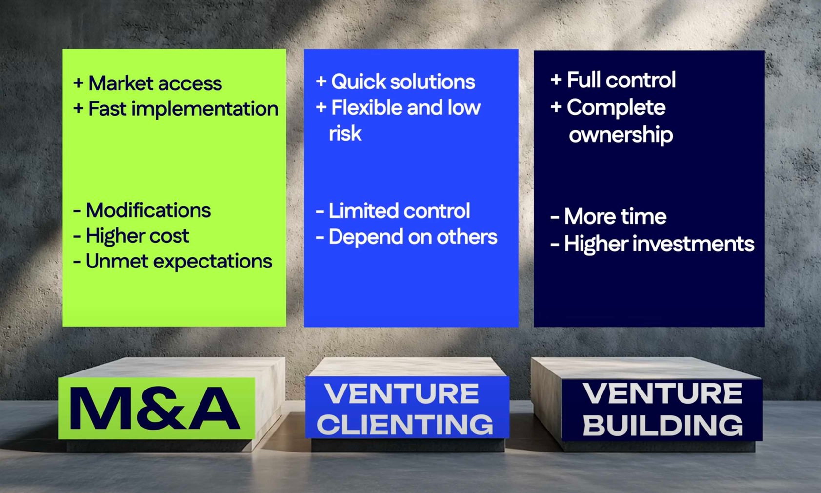 Corporate Venturing: The Imperative For Future Growth