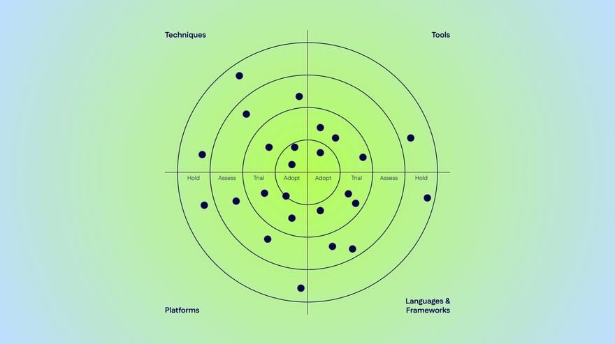 How a Trend Radar Future-Proofs Your Strategy