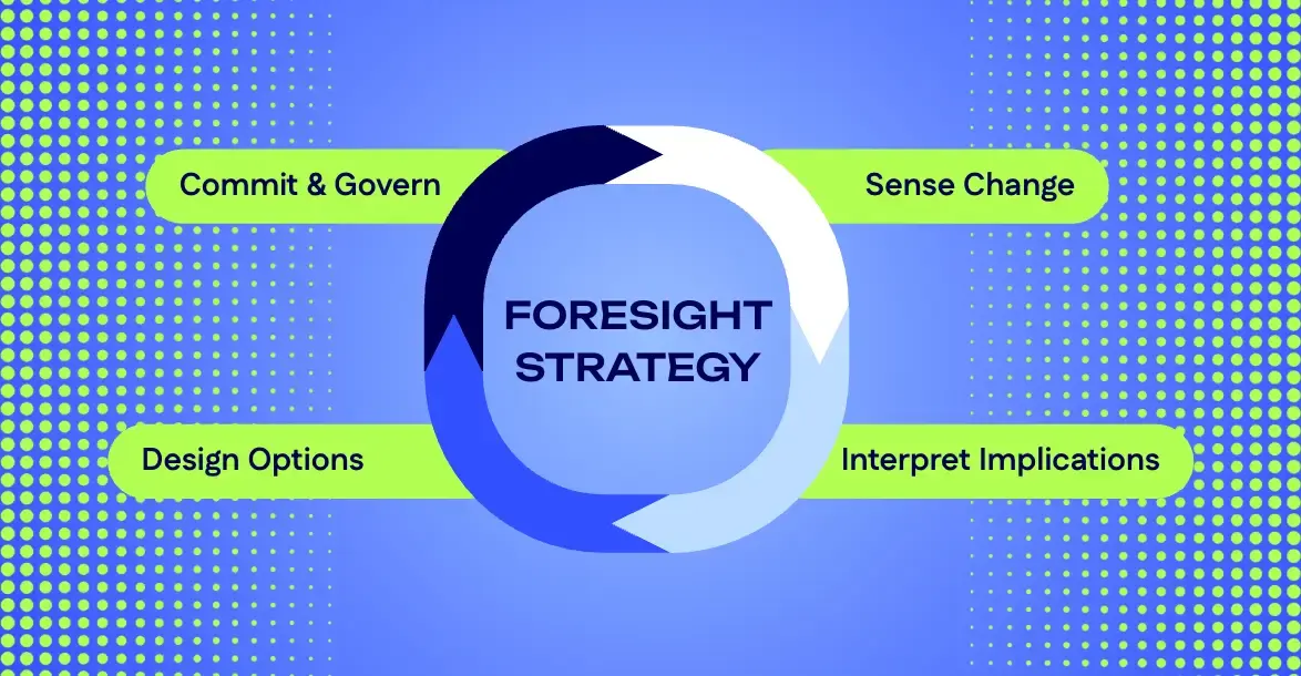 Foresight: A Practical Guide